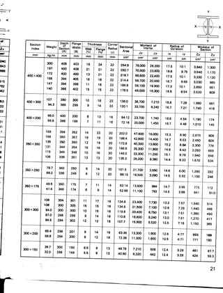 tabel profil konstruksi baja | PDF
