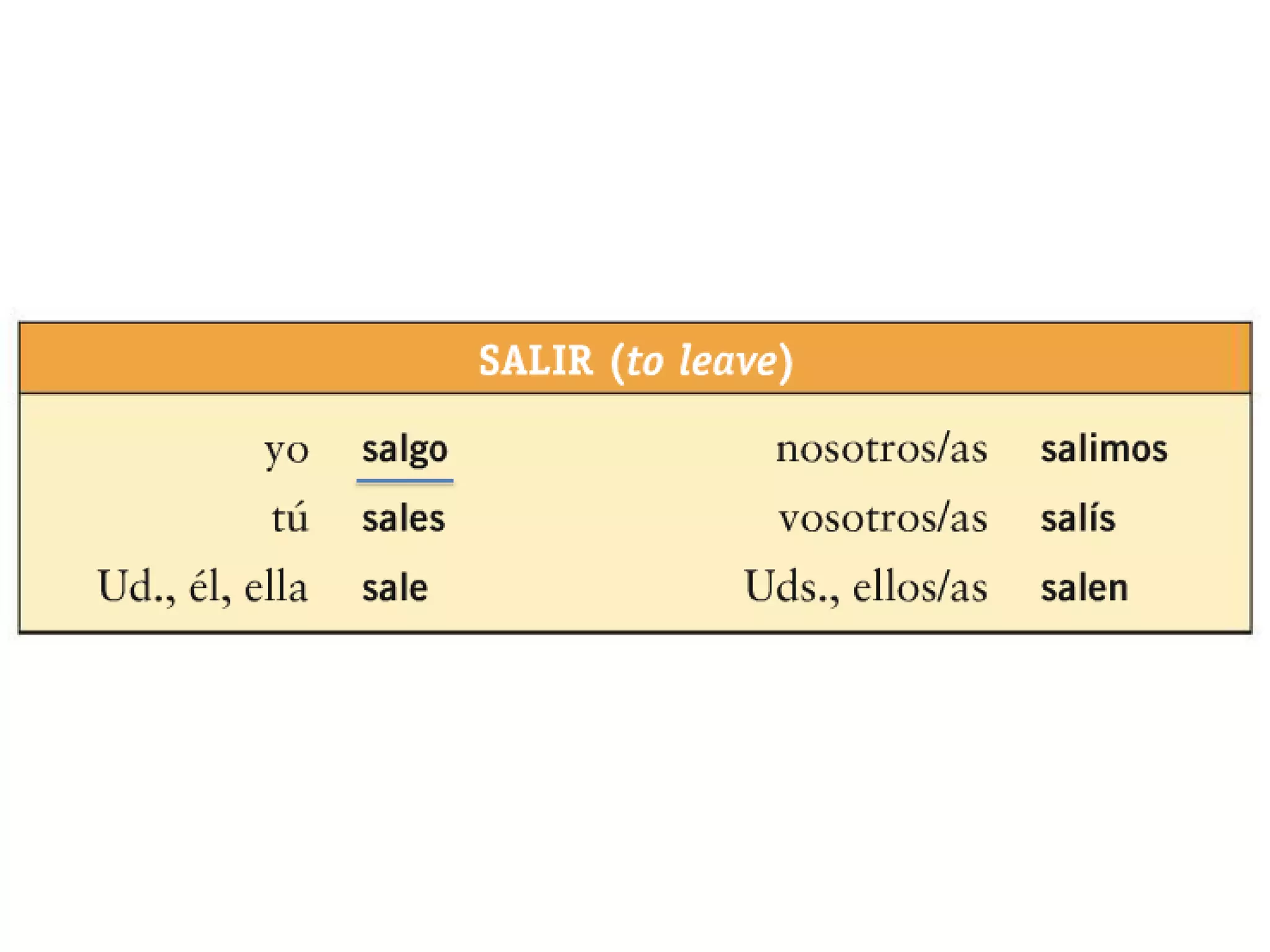 First Form Irregular verbs: hacer, poner, traer, salir, oir. Spanish4Ag ...