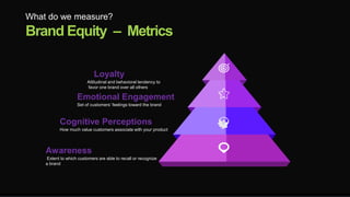 Measuring Brand Equity using Innovative Methods | PPT
