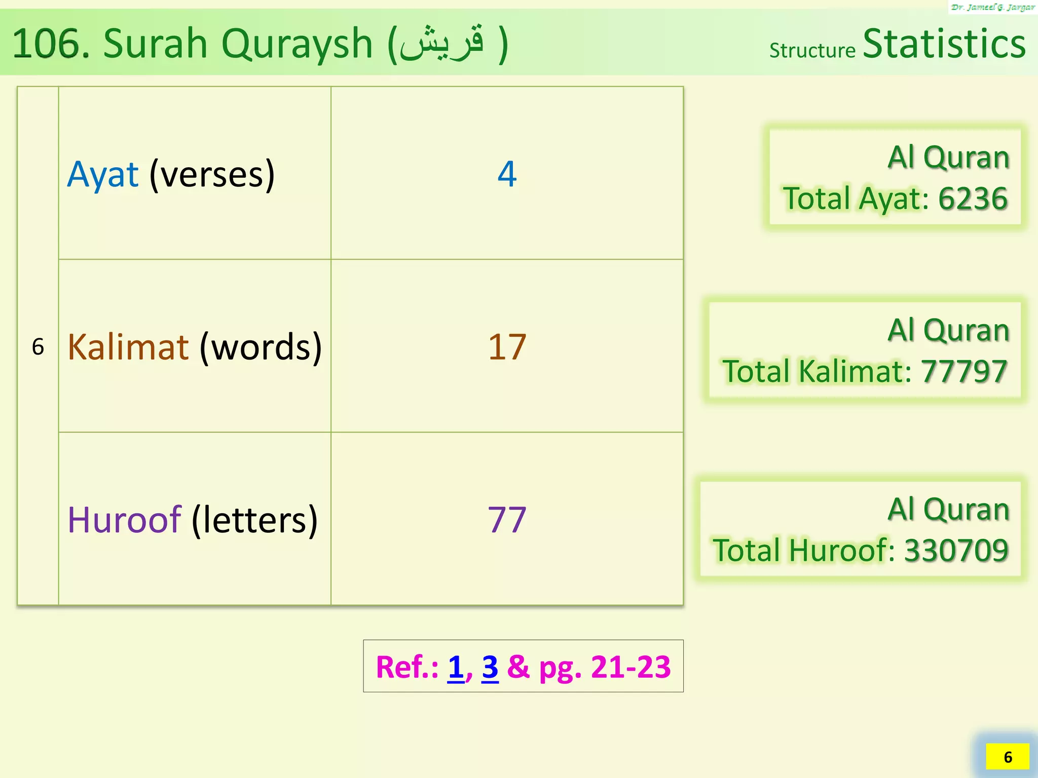 Al Quran (Chapter 106): Surah Quraysh [Quraysh an Arab Tribe] | PDF ...