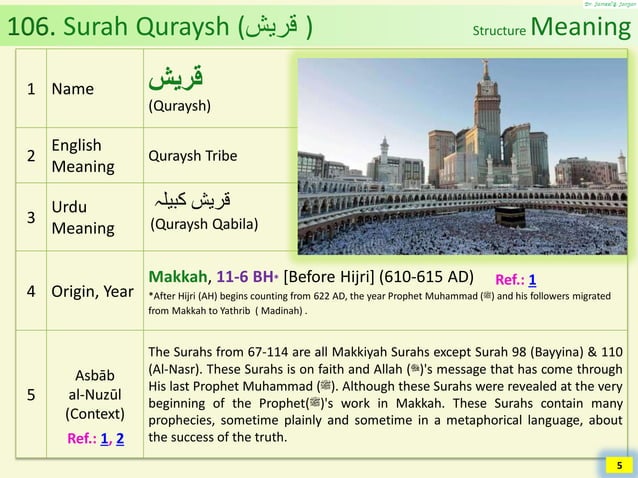 Al Quran (Chapter 106): Surah Quraysh [Quraysh an Arab Tribe] | PDF ...