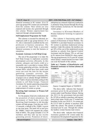 WOMEN EMPOWERMENT AND ENTREPRENEURSHIP THROUGH TAHDCO IN ...