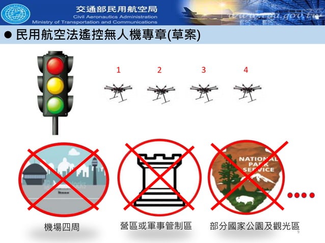 遙控無人機應用與管理機制簡報 1060908更新 Ppt