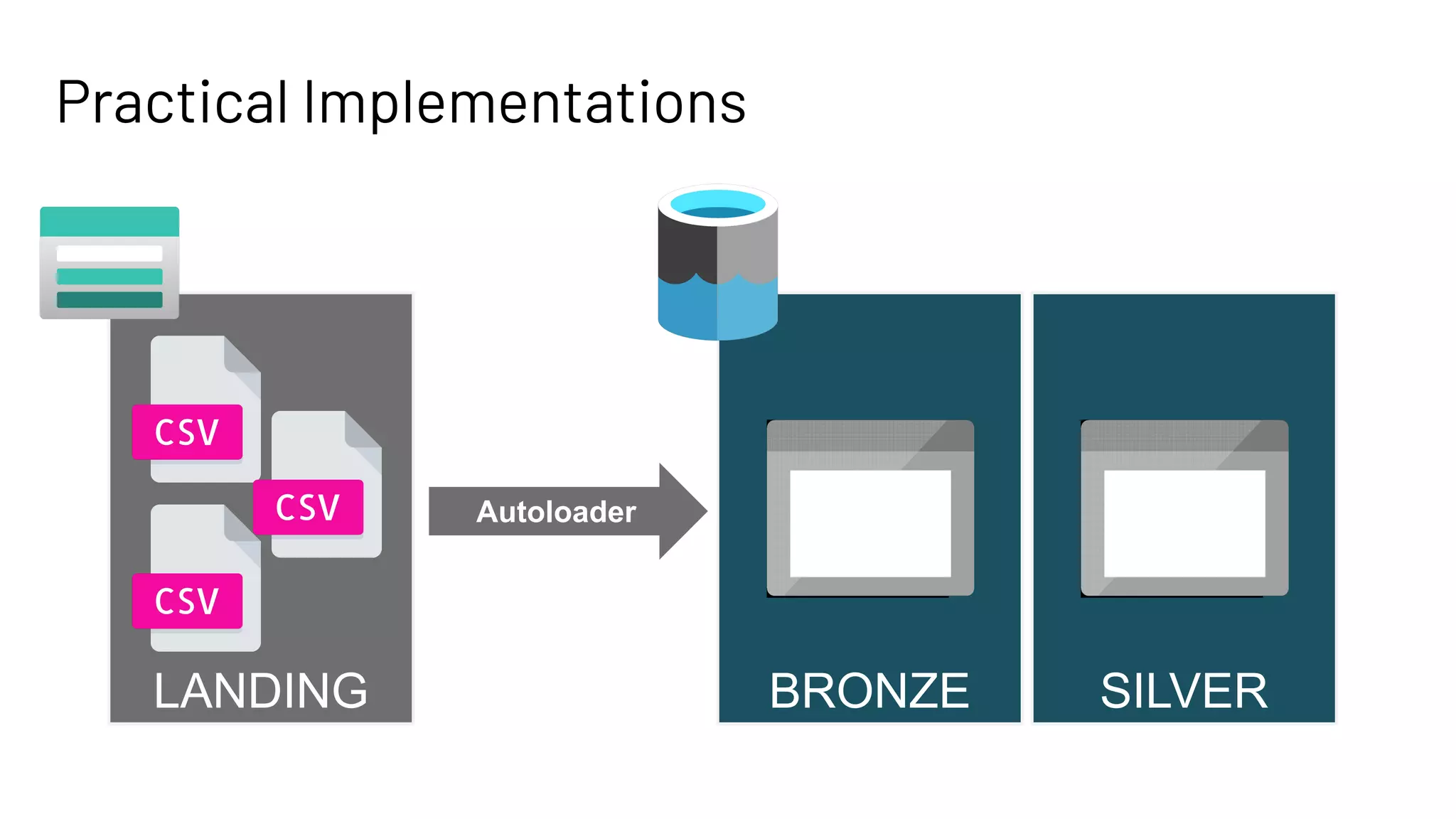 Accelerating Data Ingestion With Databricks Autoloader Pdf Databases Computer Software And