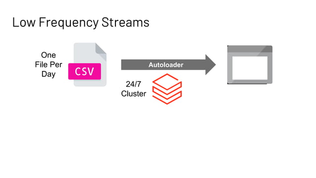 Accelerating Data Ingestion with Databricks Autoloader Accelerating Data Ingestion with Databricks Autoloader