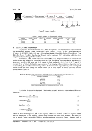 Automatic COVID-19 lung images classification system based on convolution neural network | PDF