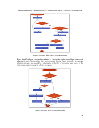 SCALABLE AND ENERGY EFFICIENT TASK OFFLOADING SCHEMES FOR VEHICULAR CLOUD COMPUTING | PDF