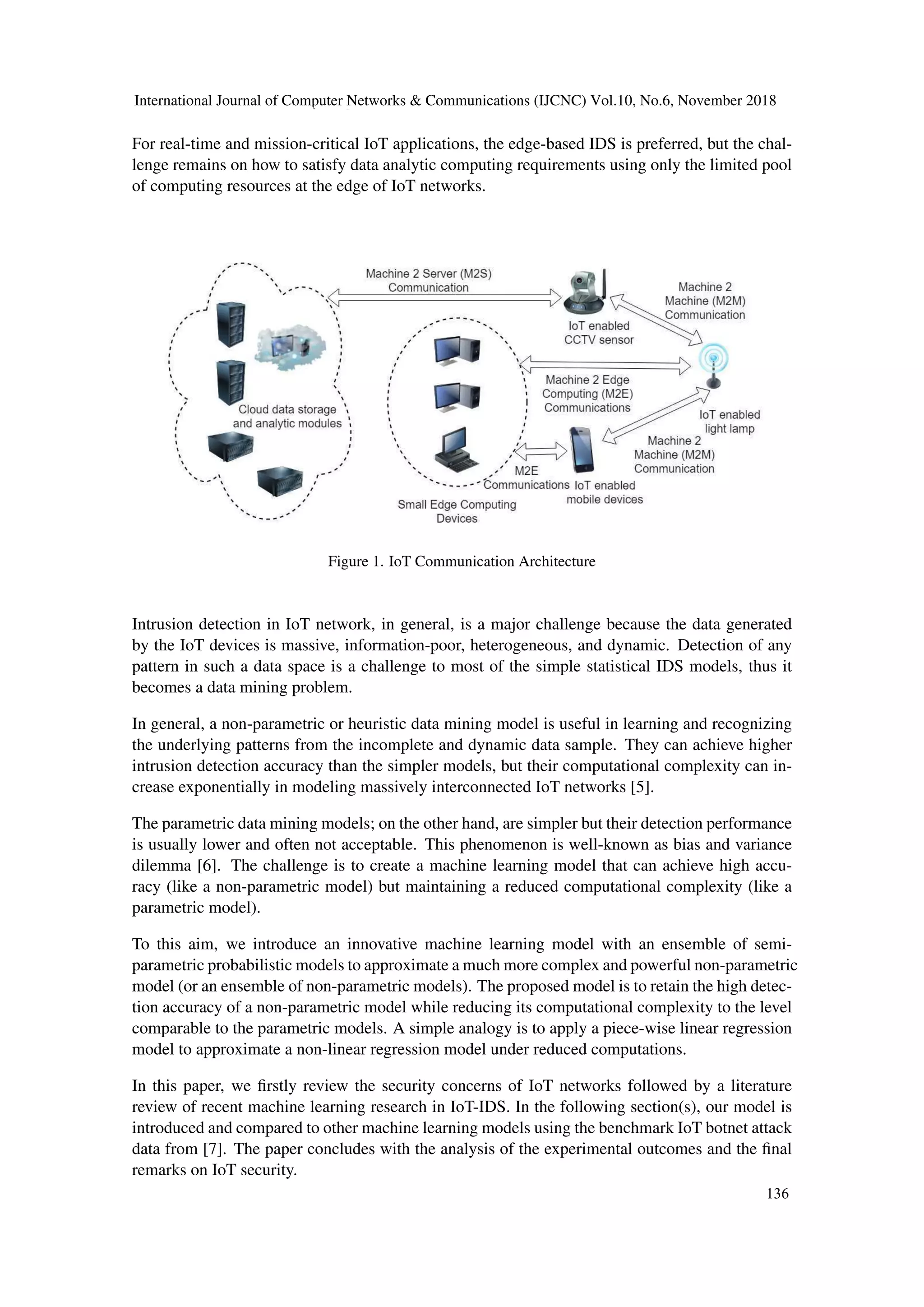 Ensemble of Probabilistic Learning Networks for IoT Edge Intrusion Detection | PDF