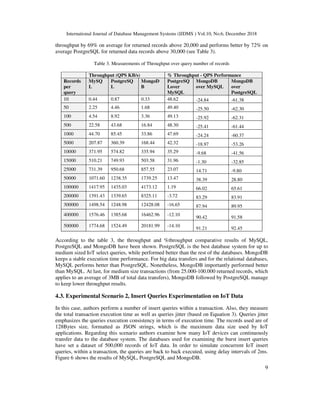 Database Systems Performance Evaluation for IoT Applications | PDF