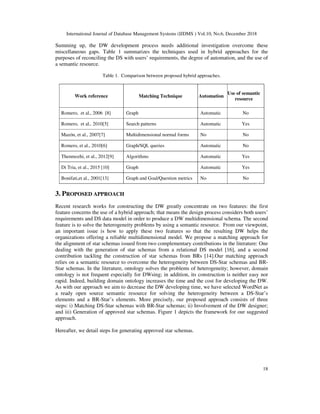 A Semantic Resource Based Approach for Star Schemas Matching | PDF