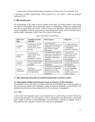 RECOMMENDED ELEMENTS OF INFOGRAPHICS IN EDUCATION (PROGRAMMING FOCUSED) | PDF