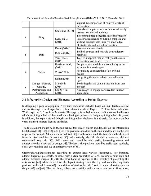 RECOMMENDED ELEMENTS OF INFOGRAPHICS IN EDUCATION (PROGRAMMING FOCUSED ...