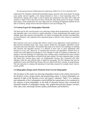 RECOMMENDED ELEMENTS OF INFOGRAPHICS IN EDUCATION (PROGRAMMING FOCUSED) | PDF