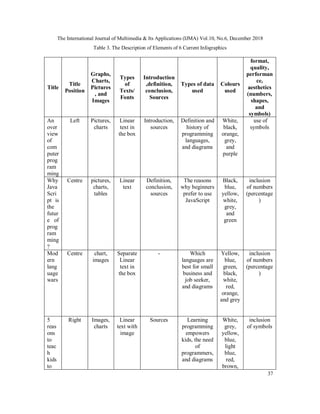 RECOMMENDED ELEMENTS OF INFOGRAPHICS IN EDUCATION (PROGRAMMING FOCUSED ...