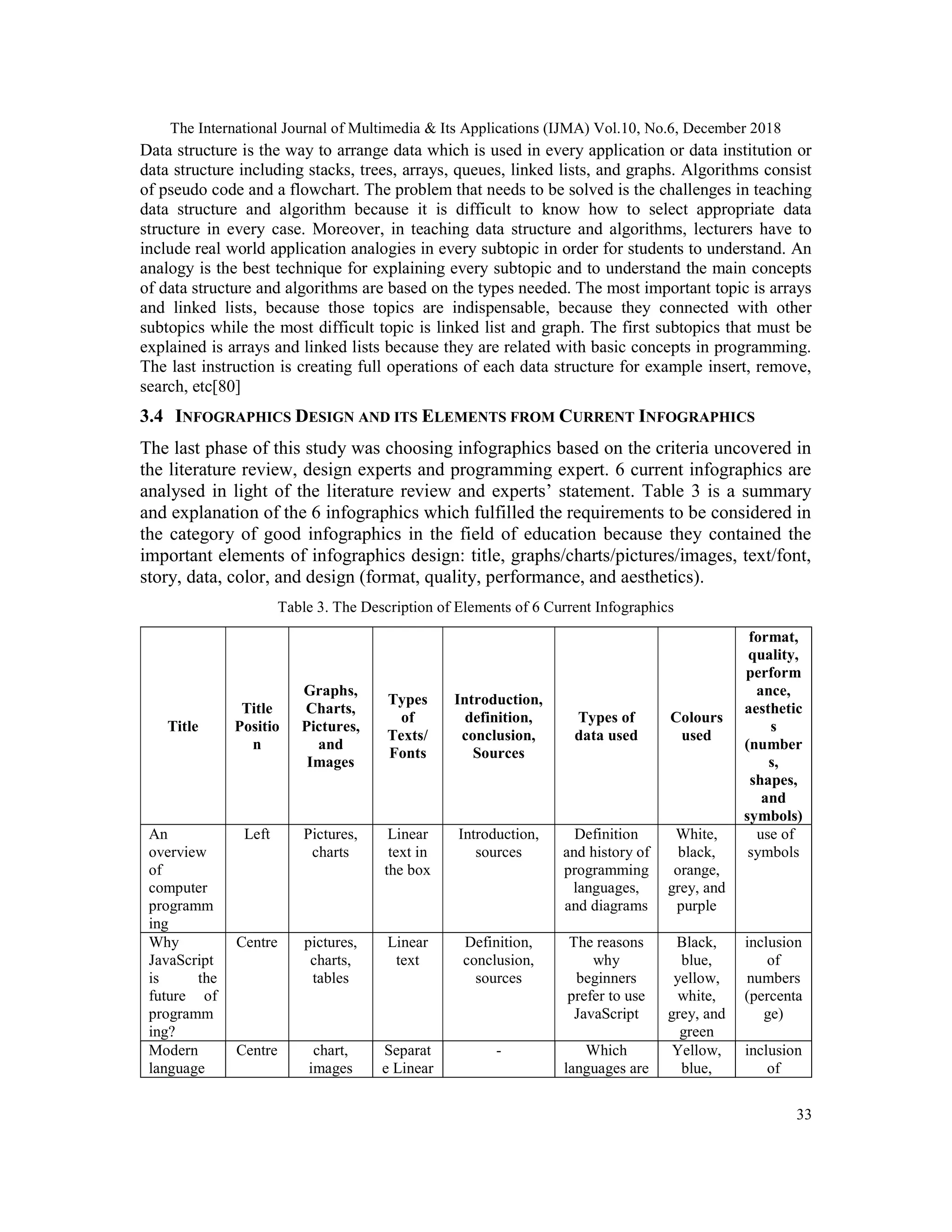 RECOMMENDED ELEMENTS OF INFOGRAPHICS IN EDUCATION (PROGRAMMING FOCUSED) | PDF | Desktop ...