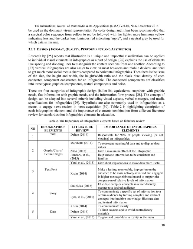 RECOMMENDED ELEMENTS OF INFOGRAPHICS IN EDUCATION (PROGRAMMING FOCUSED ...