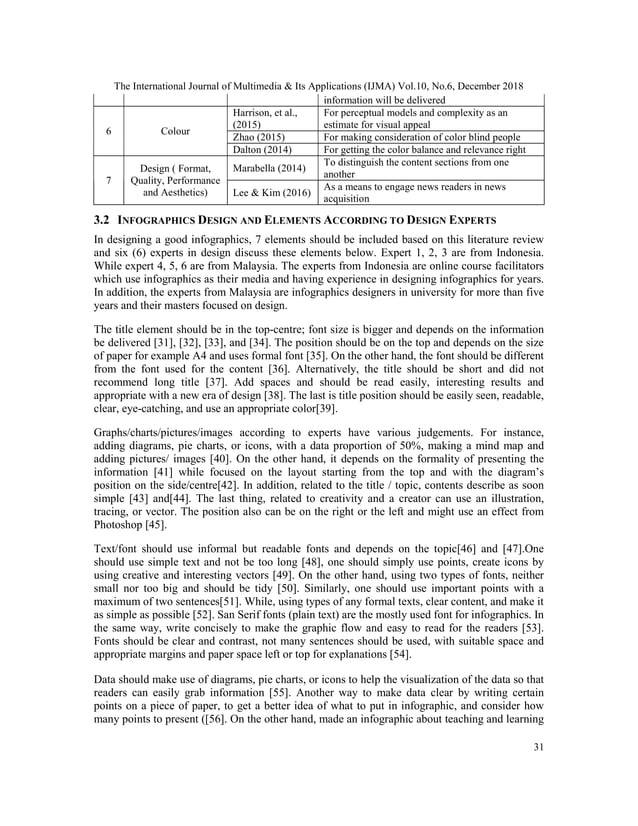 RECOMMENDED ELEMENTS OF INFOGRAPHICS IN EDUCATION (PROGRAMMING FOCUSED ...