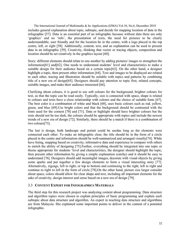 RECOMMENDED ELEMENTS OF INFOGRAPHICS IN EDUCATION (PROGRAMMING FOCUSED ...