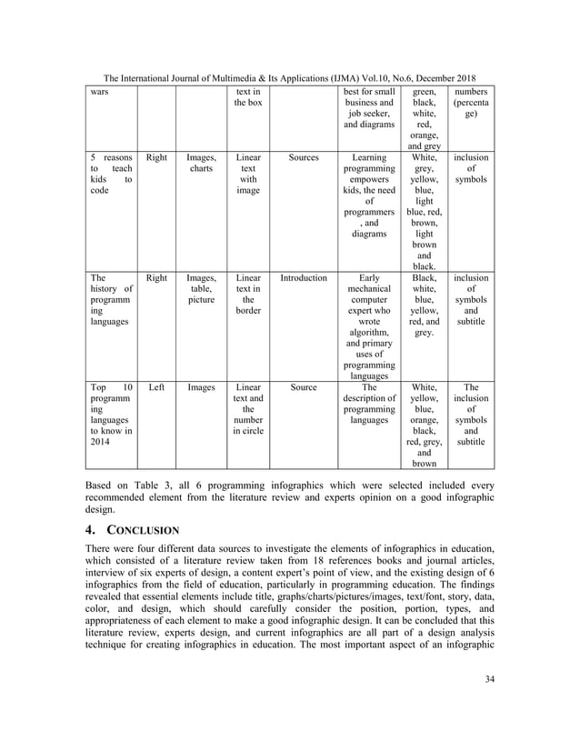 RECOMMENDED ELEMENTS OF INFOGRAPHICS IN EDUCATION (PROGRAMMING FOCUSED ...