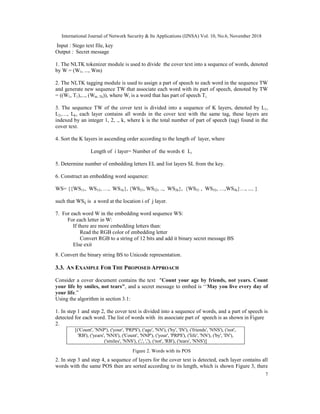 A MULTI-LAYER HYBRID TEXT STEGANOGRAPHY FOR SECRET COMMUNICATION USING WORD TAGGING AND RGB ...