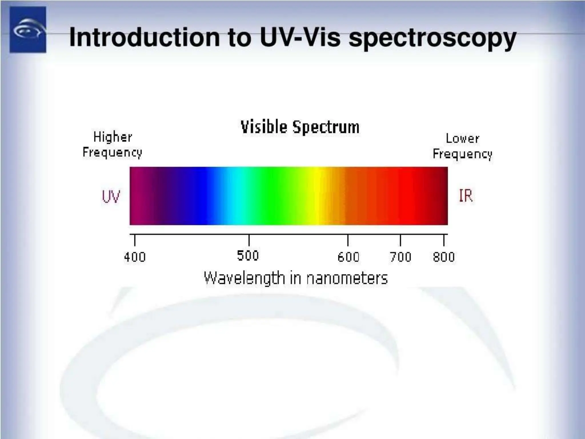 uv visible spectroscopy in chemistry.pptx