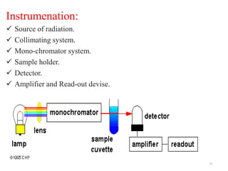 uv visible spectroscopy in chemistry.pptx