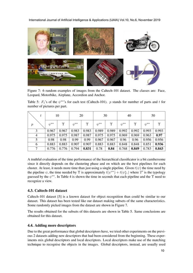 2d Features Based Detector And Descriptor Selection System For