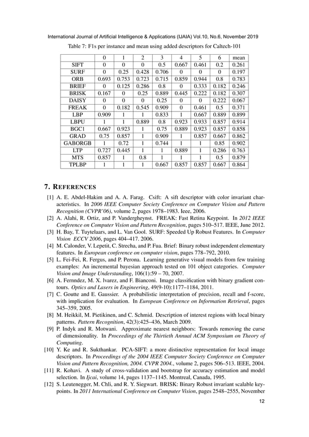 2d Features Based Detector And Descriptor Selection System For