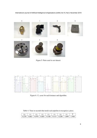 2D Features-based Detector and Descriptor Selection System for ...