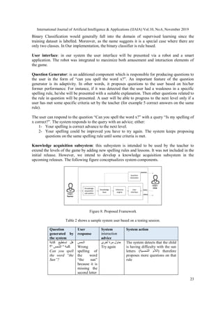ROBOT BASED INTERACTIVE GAME FOR TEACHING ARABIC SPELLING | PDF