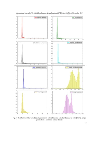 MODELING THE CHLOROPHYLL-A FROM SEA SURFACE REFLECTANCE IN WEST AFRICA ...