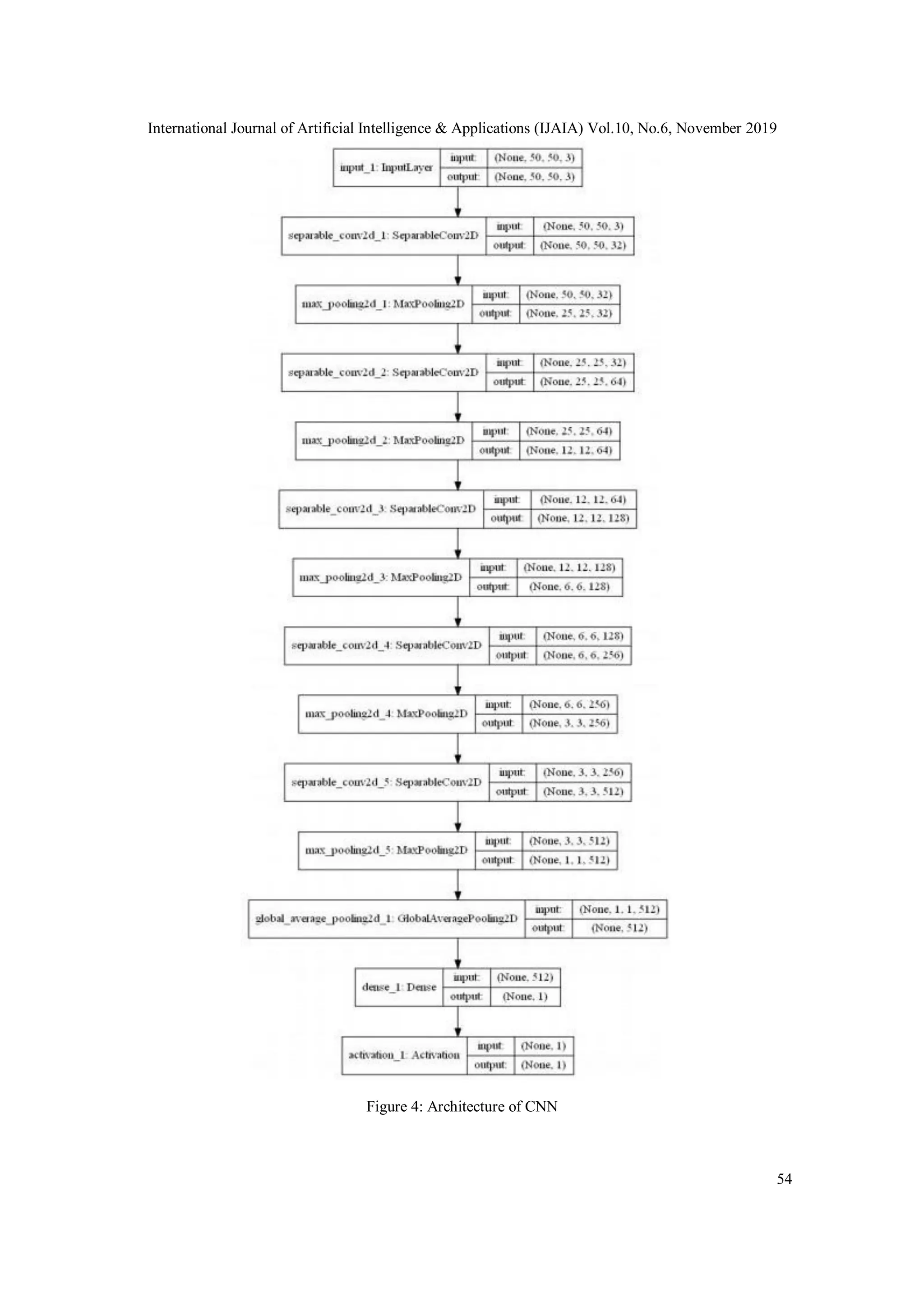 PREDICTING ROAD ACCIDENT RISK USING GOOGLE MAPS IMAGES AND ...