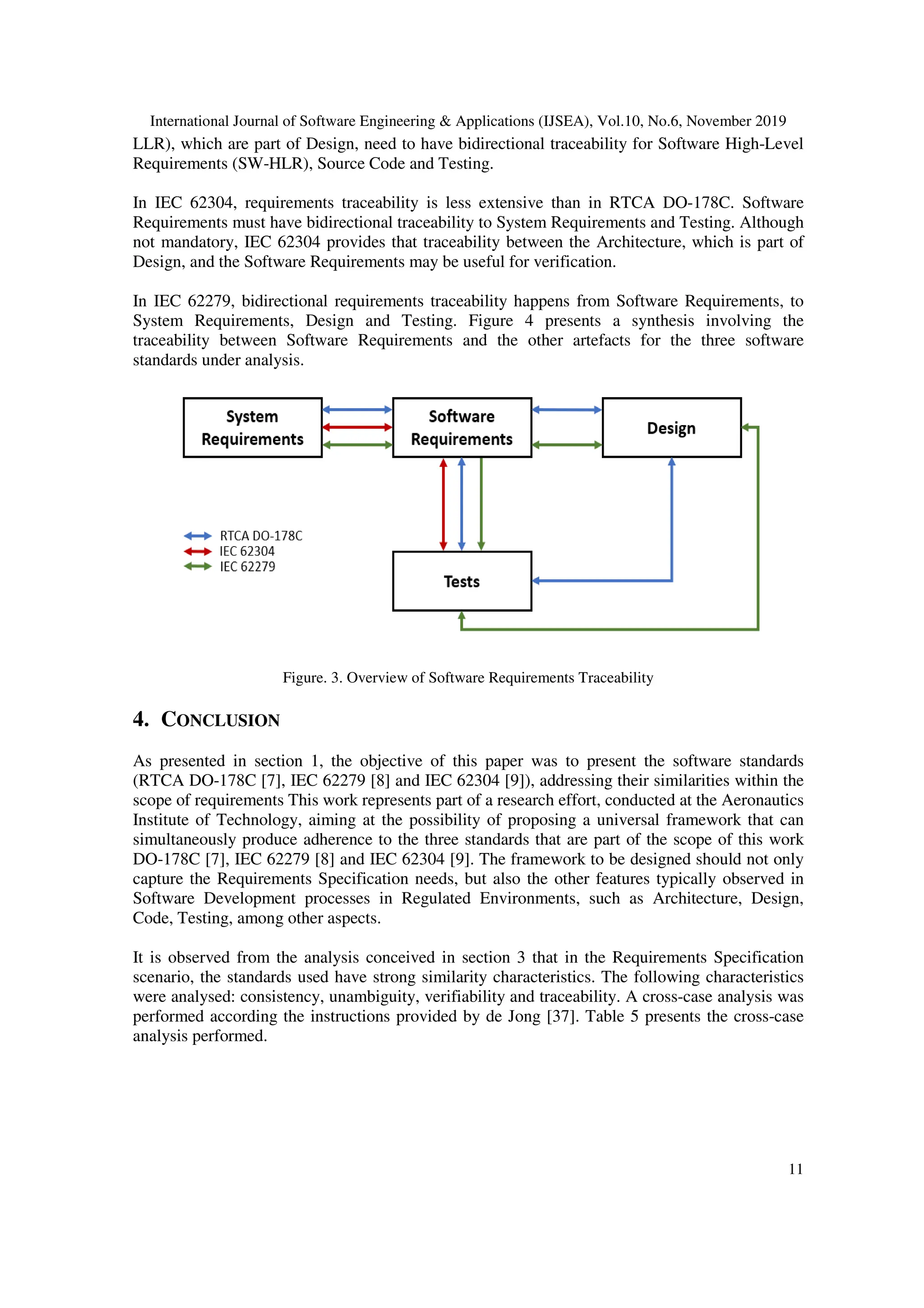 Paper Title : An Analysis of Software Requirements Specification Characteristics In Regulated ...