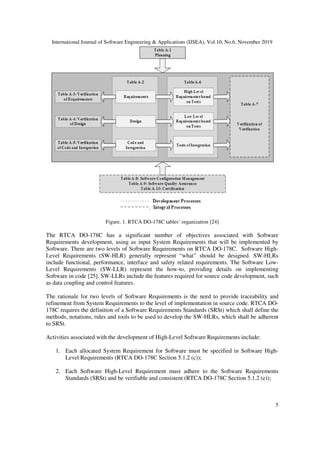 Paper Title : An Analysis of Software Requirements Specification ...