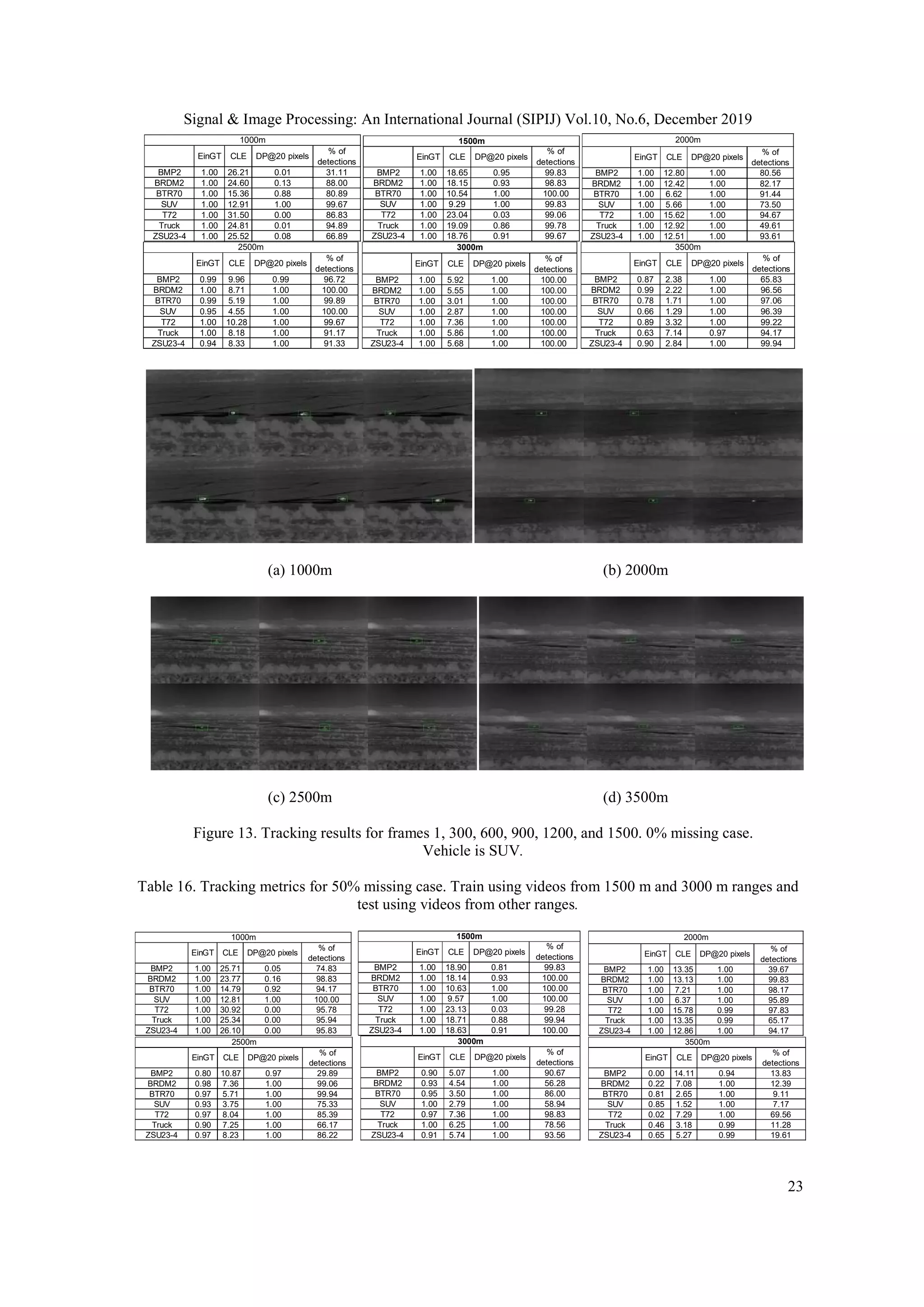DEEP LEARNING BASED TARGET TRACKING AND CLASSIFICATION DIRECTLY IN COMPRESSIVE MEASUREMENT FOR ...