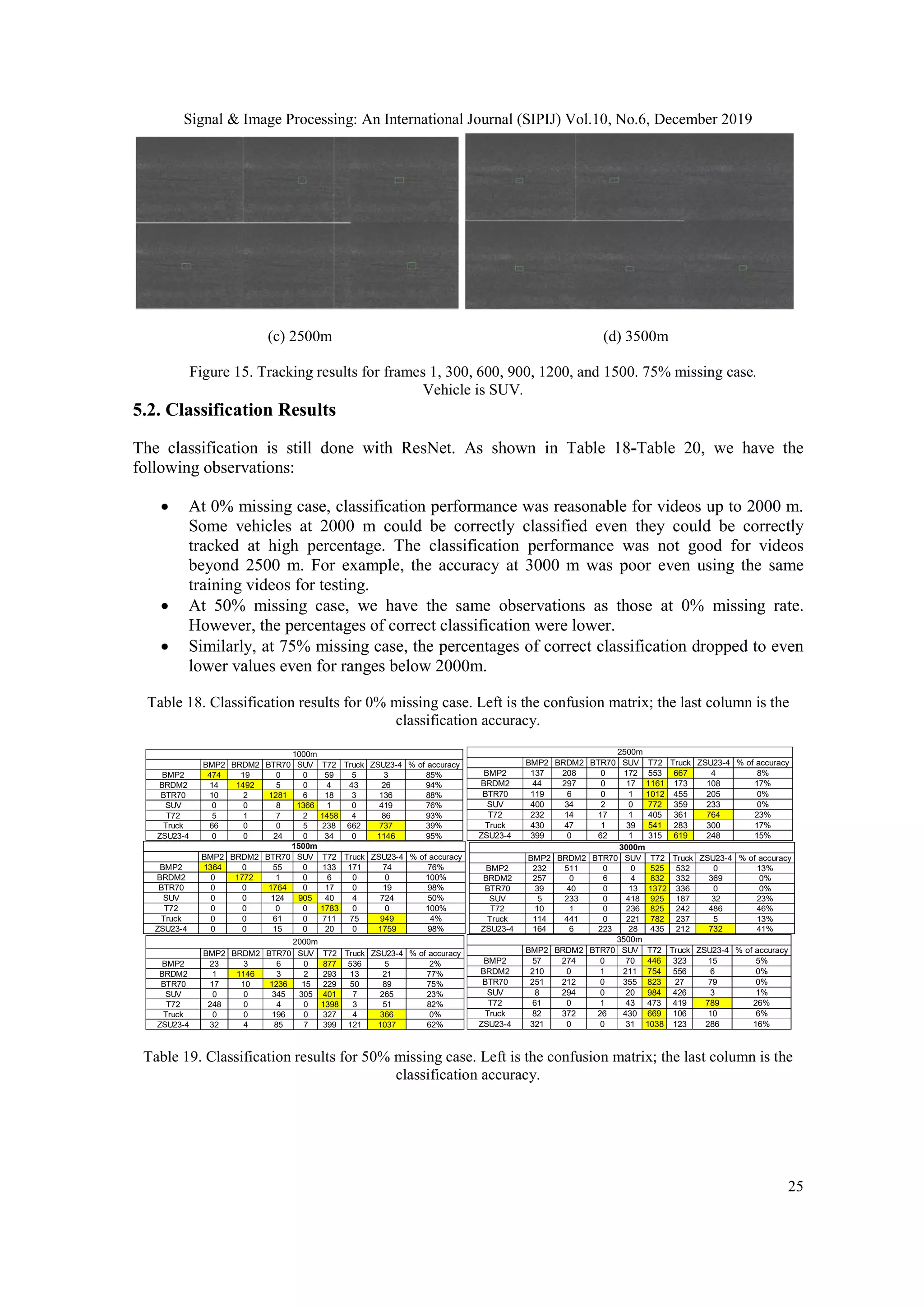 DEEP LEARNING BASED TARGET TRACKING AND CLASSIFICATION DIRECTLY IN COMPRESSIVE MEASUREMENT FOR ...