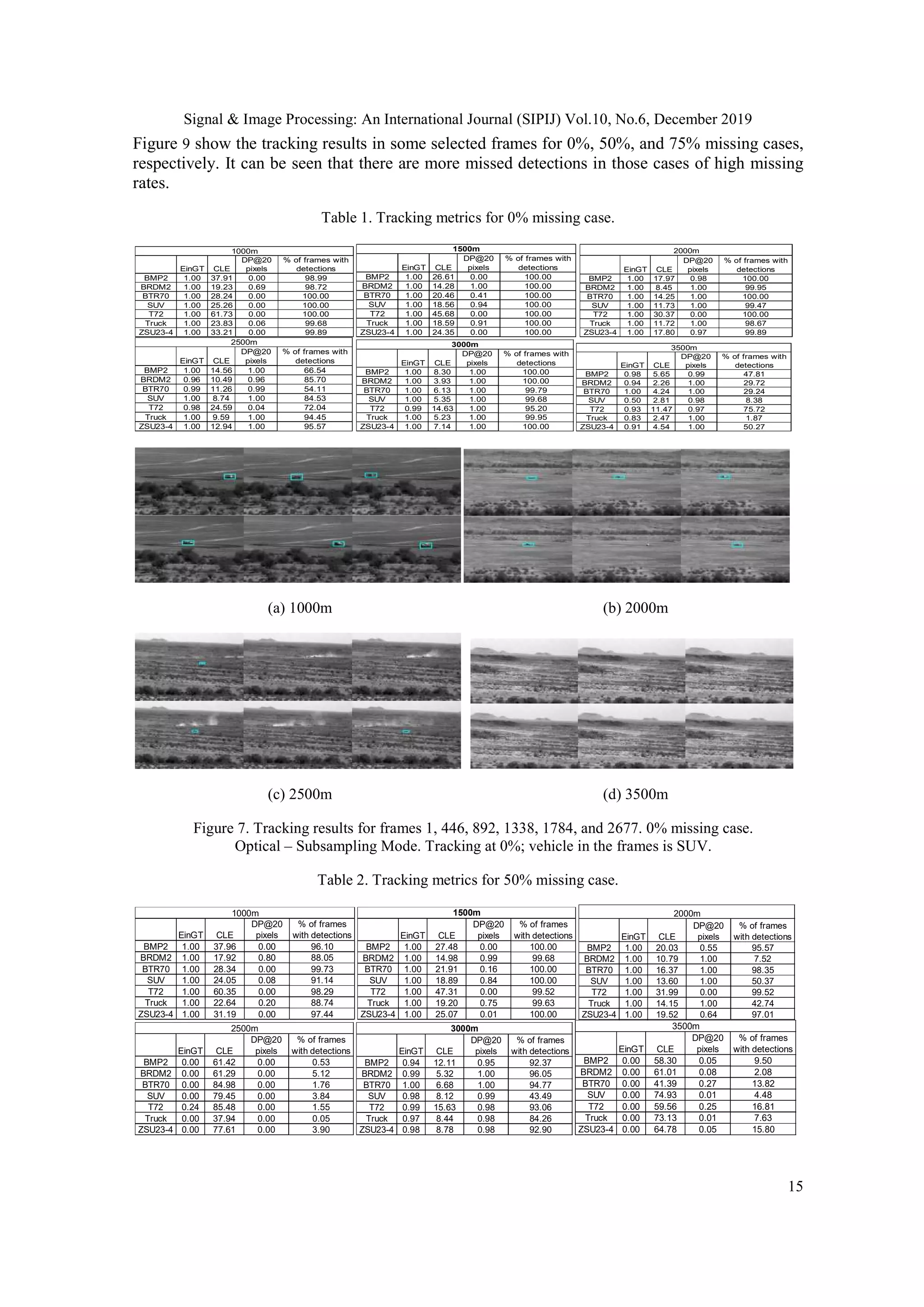 DEEP LEARNING BASED TARGET TRACKING AND CLASSIFICATION DIRECTLY IN COMPRESSIVE MEASUREMENT FOR ...