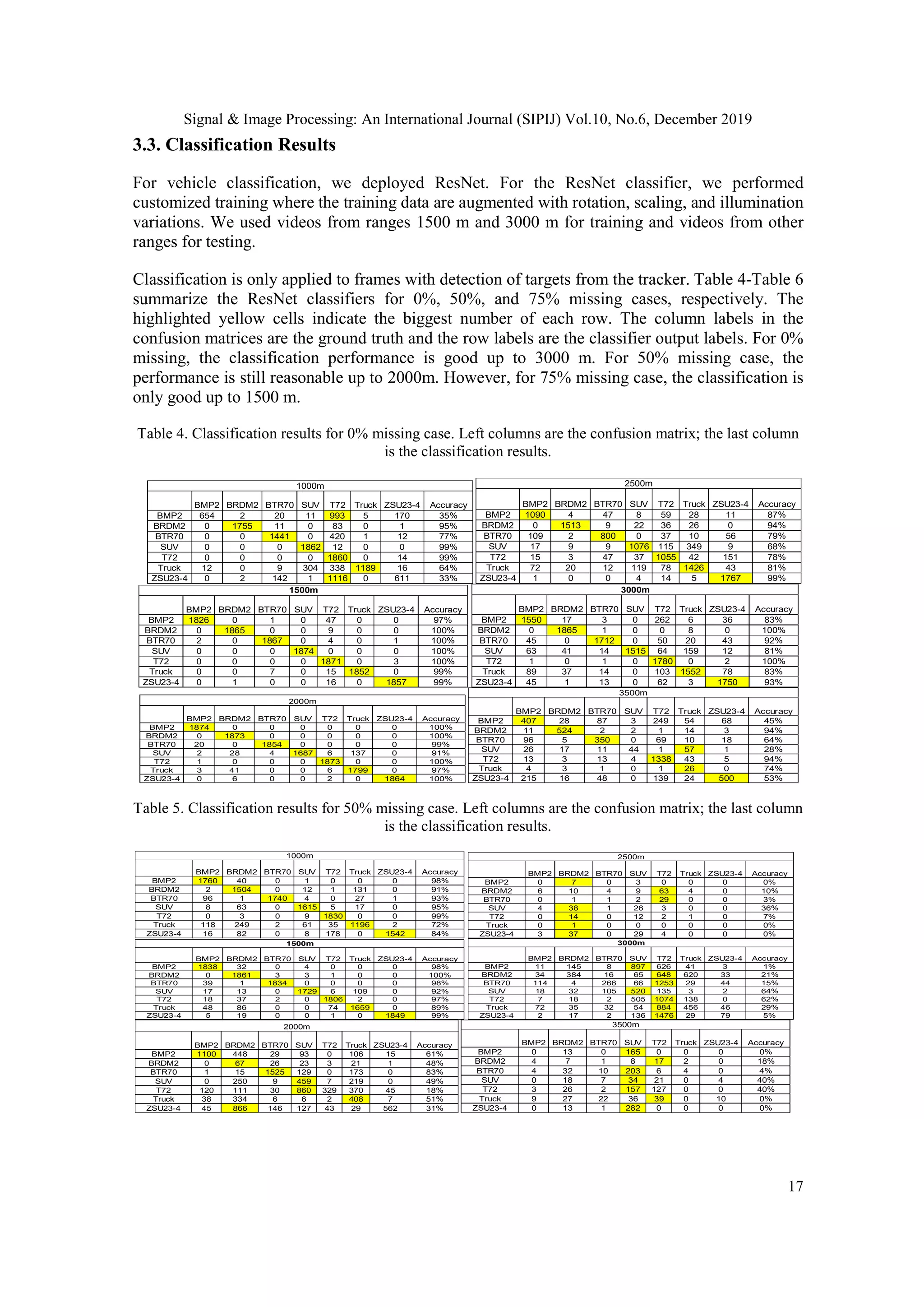 DEEP LEARNING BASED TARGET TRACKING AND CLASSIFICATION DIRECTLY IN COMPRESSIVE MEASUREMENT FOR ...