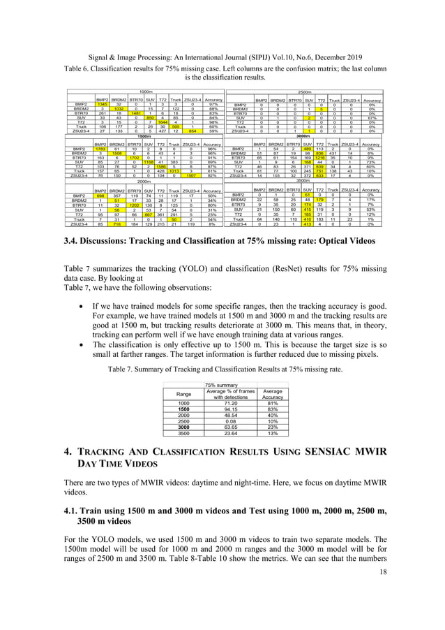 DEEP LEARNING BASED TARGET TRACKING AND CLASSIFICATION DIRECTLY IN COMPRESSIVE MEASUREMENT FOR ...
