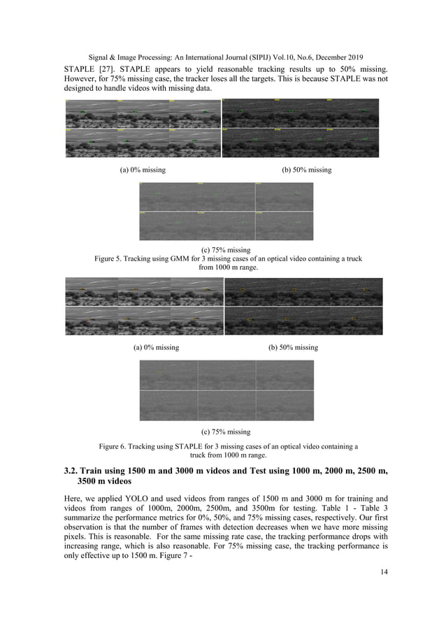 DEEP LEARNING BASED TARGET TRACKING AND CLASSIFICATION DIRECTLY IN COMPRESSIVE MEASUREMENT FOR ...