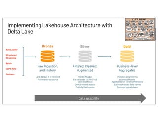 Building Lakehouses on Delta Lake with SQL Analytics Primer | PDF