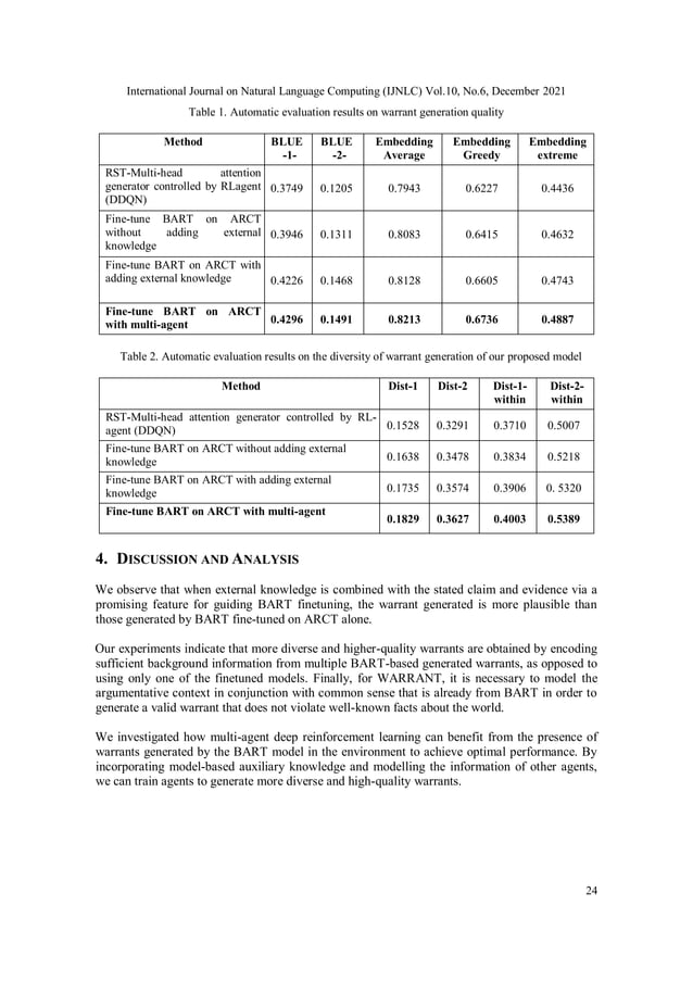 WARRANTS GENERATIONS USING A LANGUAGE MODEL AND A MULTI-AGENT SYSTEM | PDF