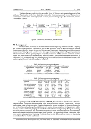 Sectoral electricity micro-spatial load forecasting based on ...