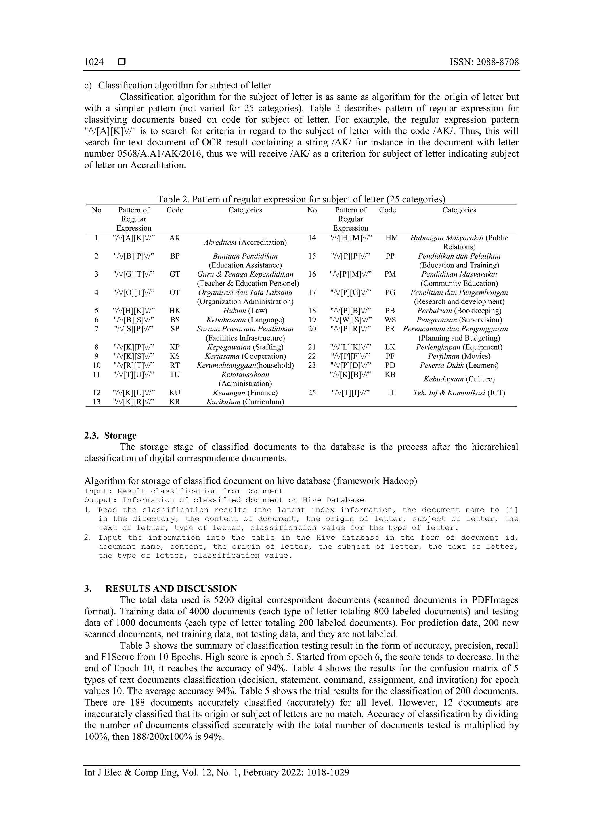 Automated Hierarchical Classification Of Scanned Documents Using Convolutional Neural Network