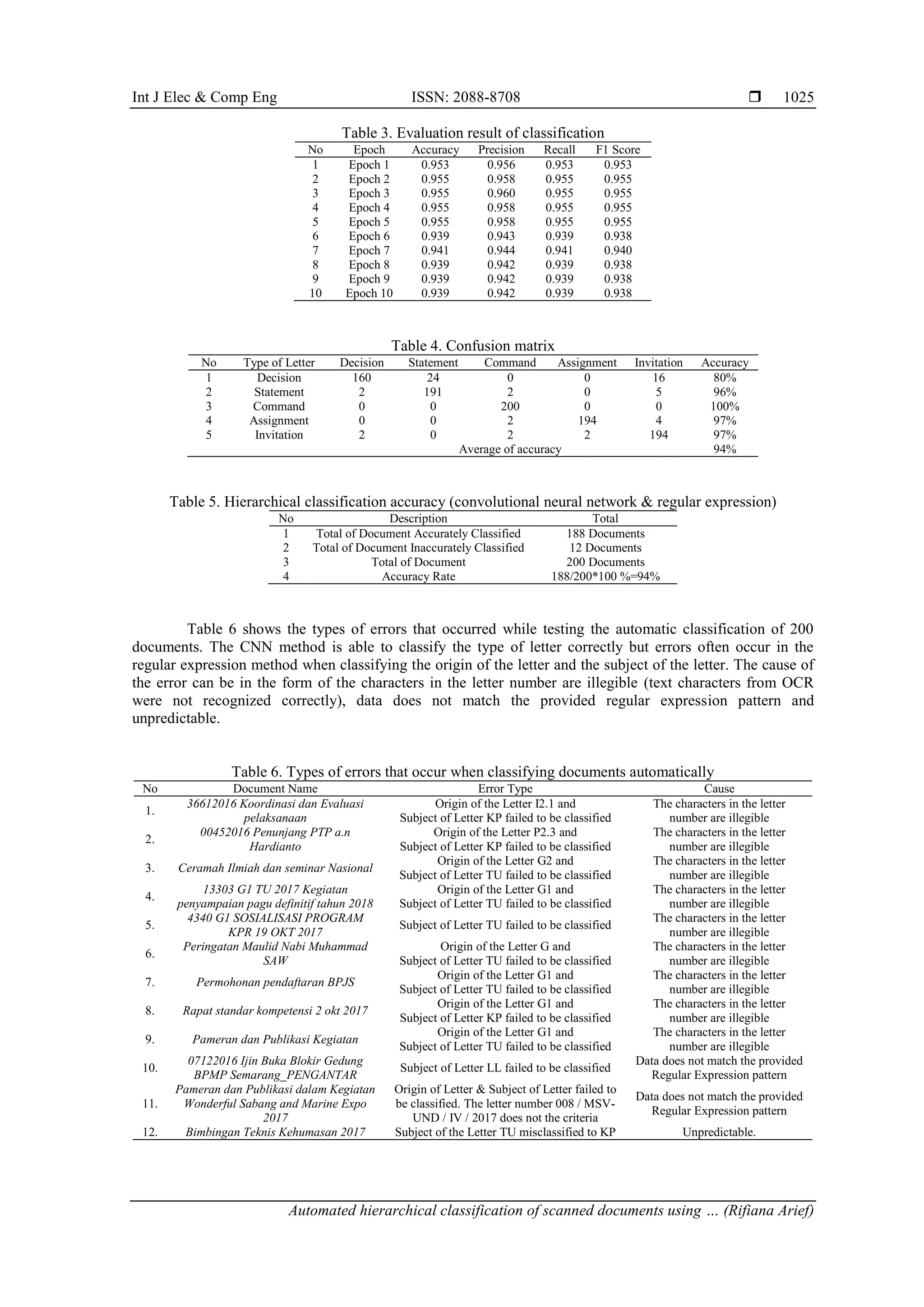 Automated hierarchical classification of scanned documents using convolutional neural network ...