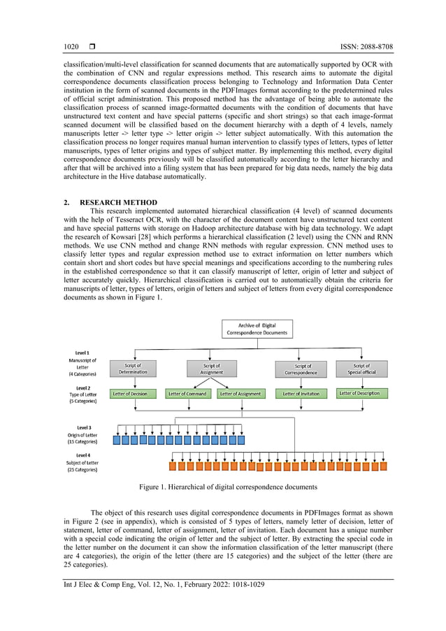 Automated hierarchical classification of scanned documents using convolutional neural network ...