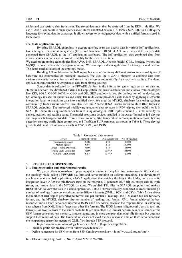 A unified ontology-based data integration approach for the internet of things | PDF