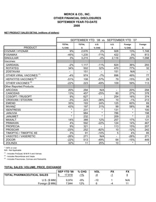 merck 3Q08 Other Financial Disclosures | PDF