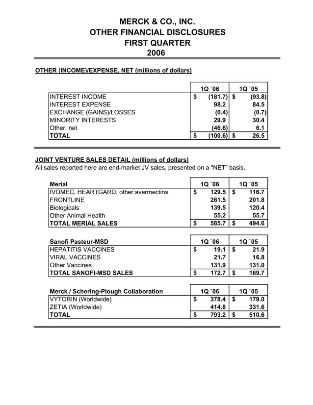 merck 1Q06 Other Financial Disclosures | PDF