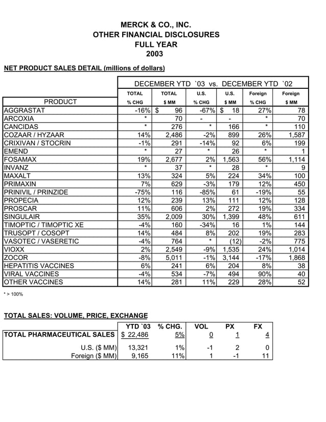 merck 4Q03 Other Financial Disclosures ( | PDF